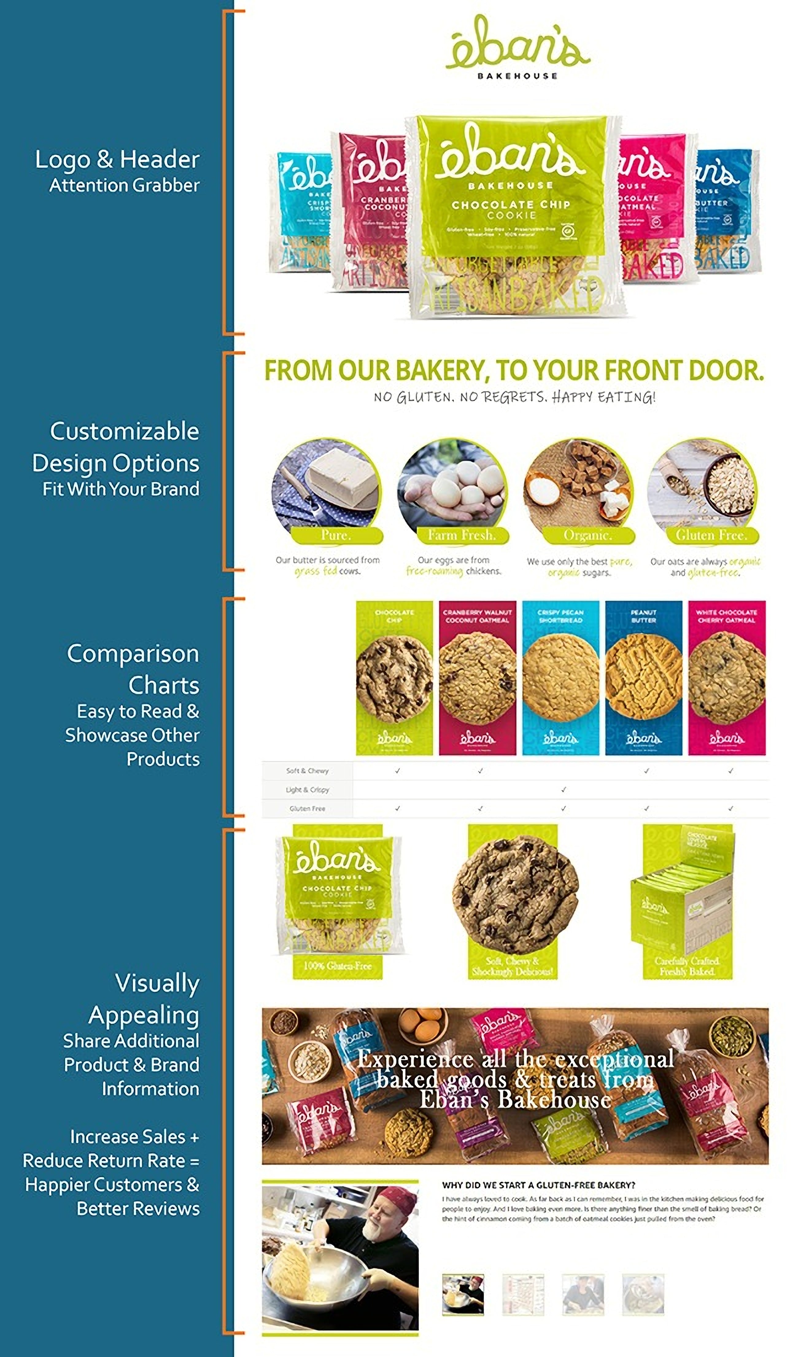 Amazon A Enhanced Brand Content Services Awesome Dynamic