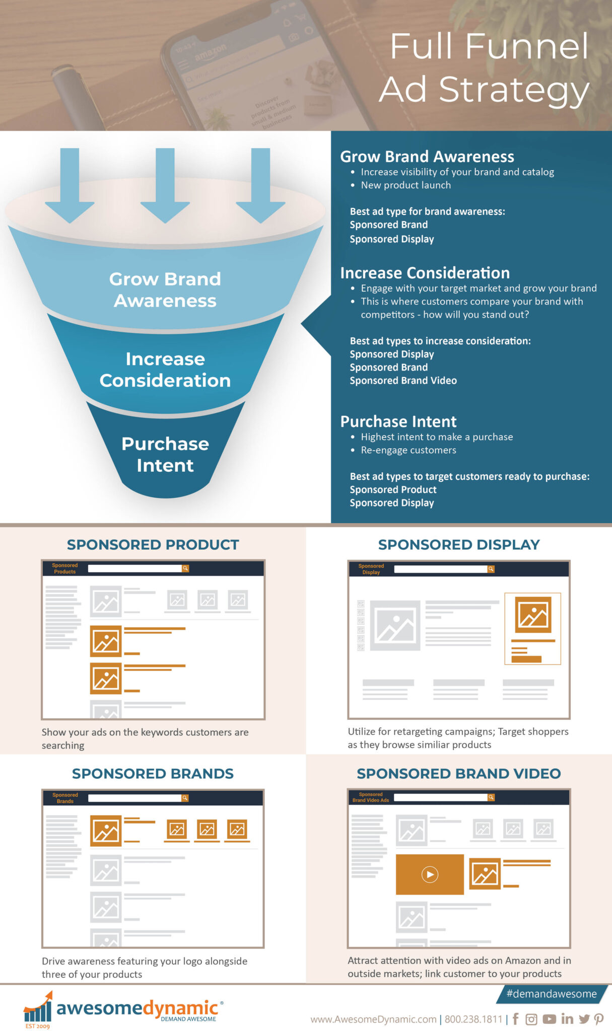 Full Funnel Amazon Advertising Strategy - Awesome Dynamic