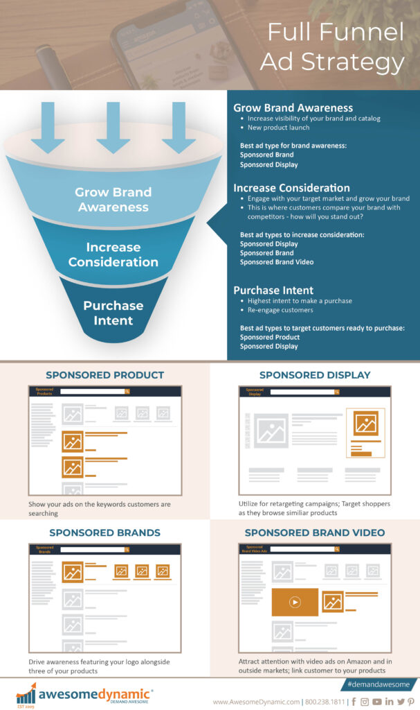 Full Funnel Amazon Advertising Strategy - Awesome Dynamic